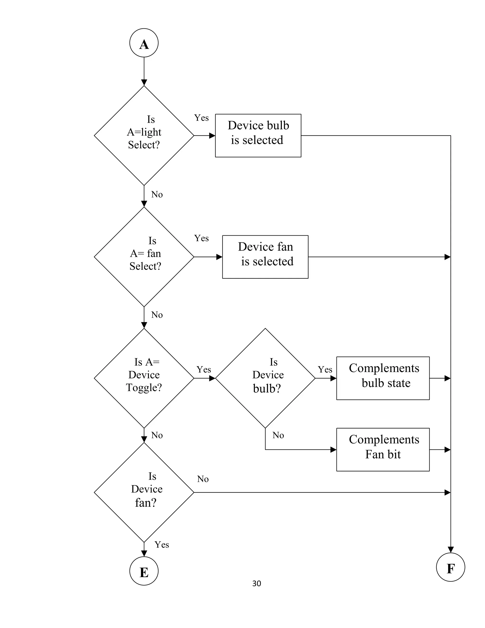 cordless power controller report pdf | PDF