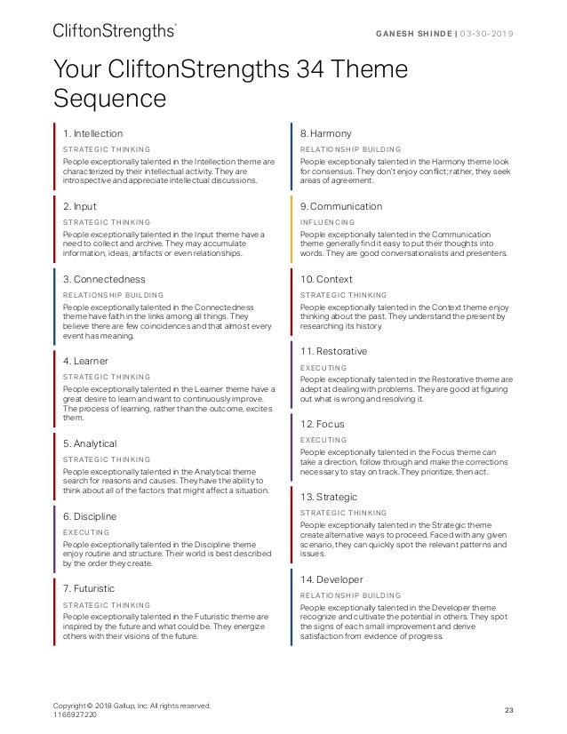 MY Top 10 strength and My top 10 weakness