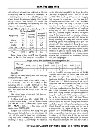 Ảnh hưởng biến đổi khí hậu đến canh tác cà phê ở Gia Lai | PDF