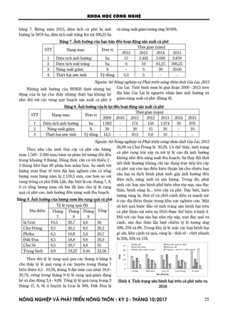 Ảnh hưởng biến đổi khí hậu đến canh tác cà phê ở Gia Lai | PDF