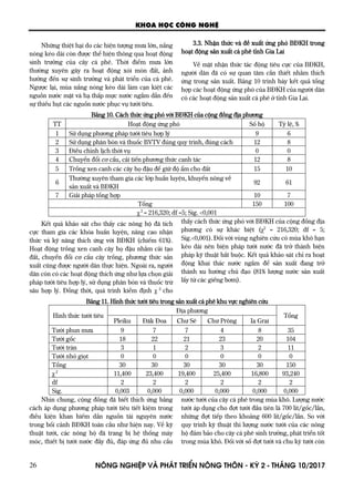 Ảnh hưởng biến đổi khí hậu đến canh tác cà phê ở Gia Lai | PDF