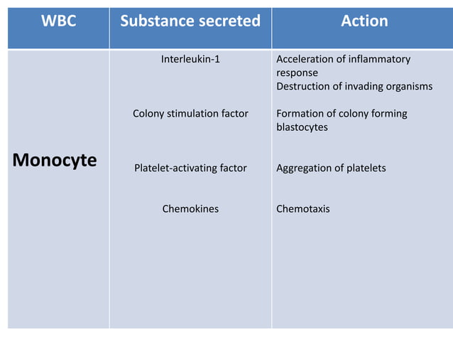 pathological variation in WBC | PPTX