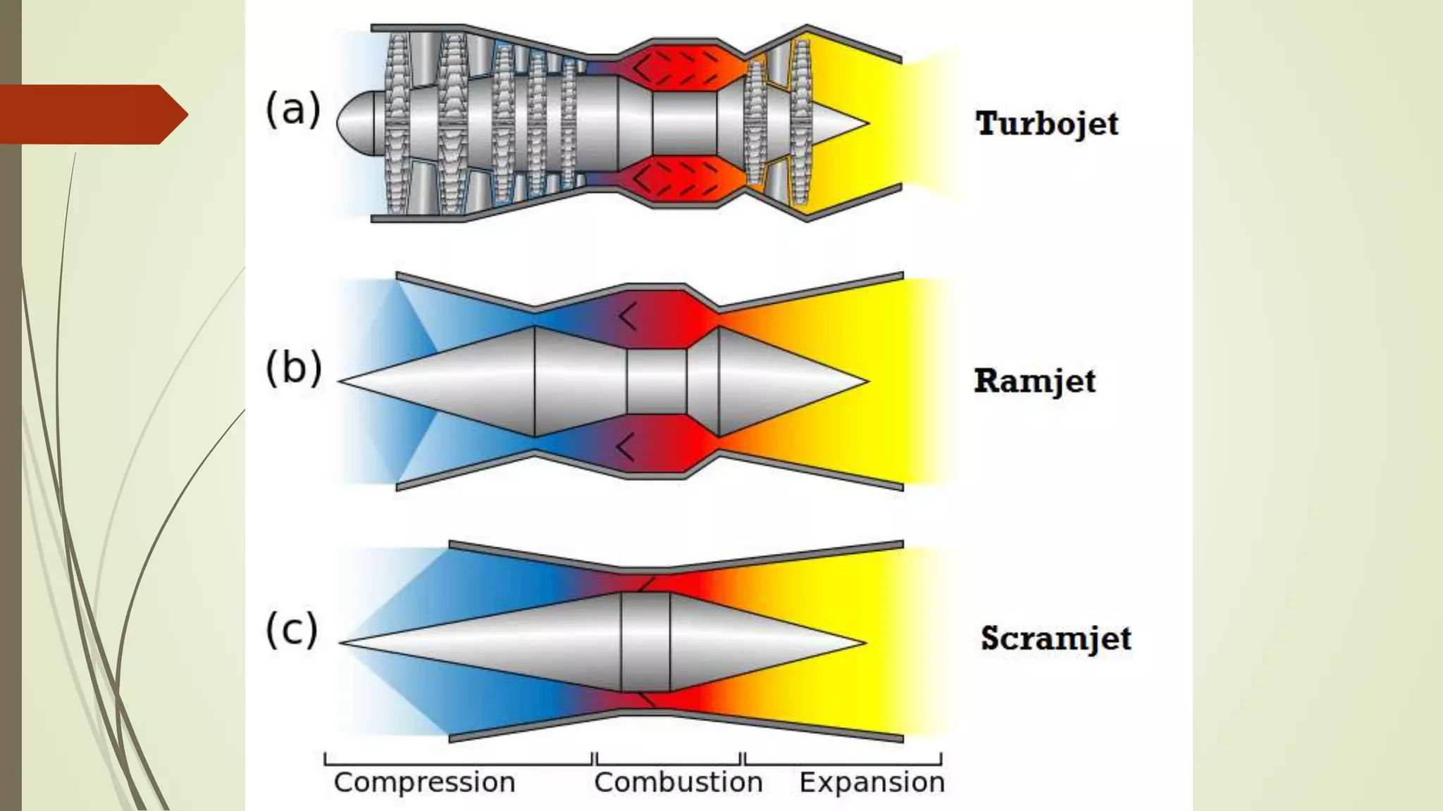 Scramjet Engine | PPTX