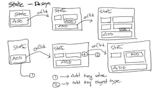 UI-editor - Content.name.style.state plans | PPT