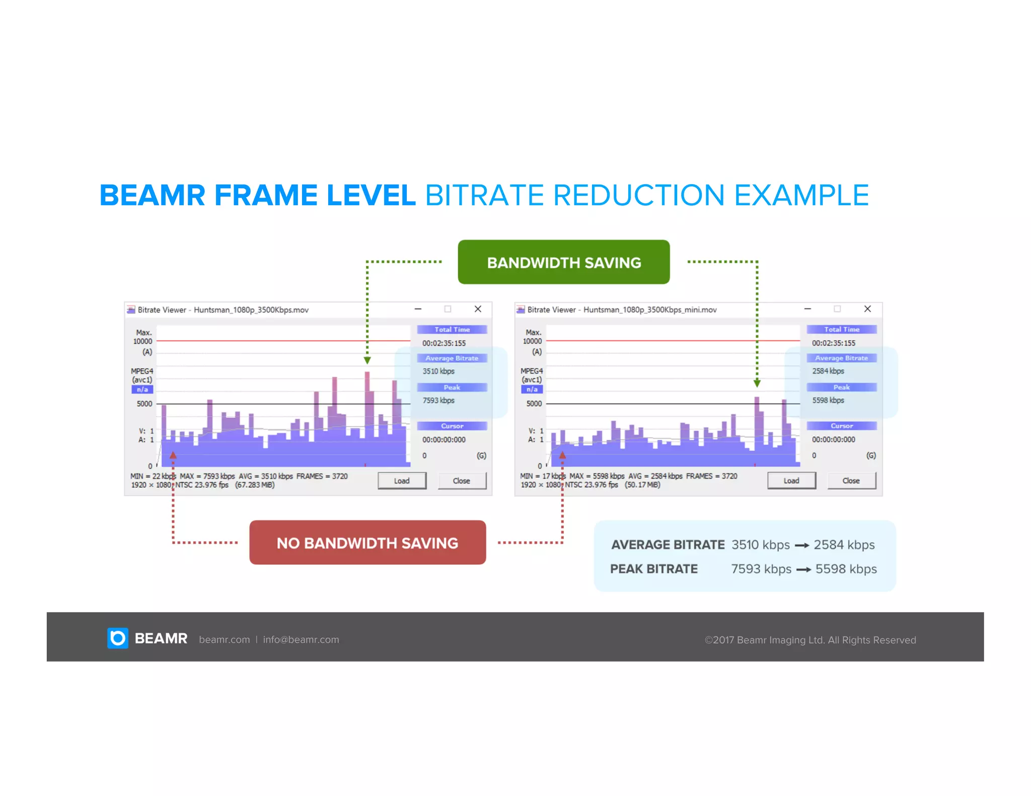 Content-Adaptive Video Encoding Made Simple - Beamr | PDF