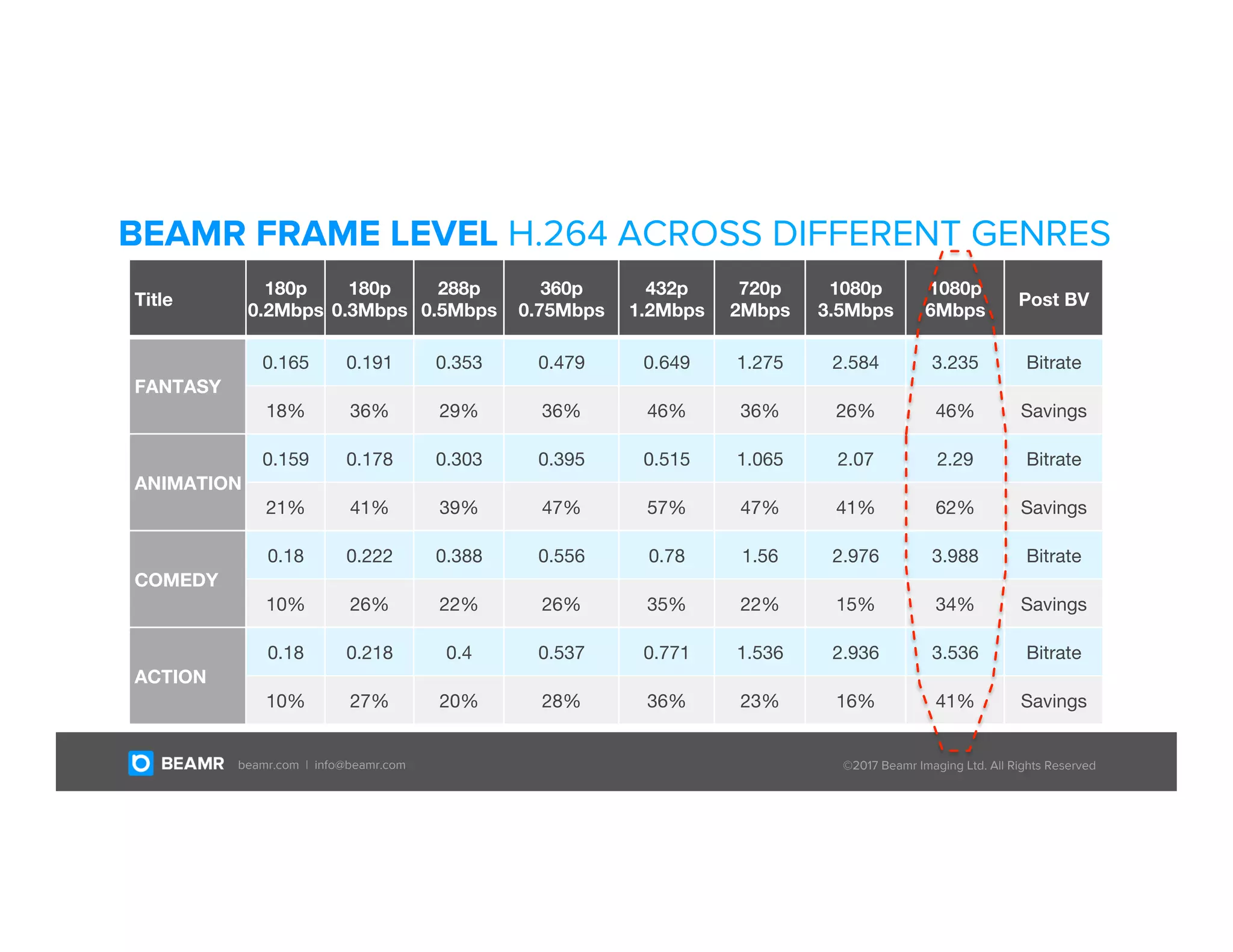 Content-Adaptive Video Encoding Made Simple - Beamr | PDF