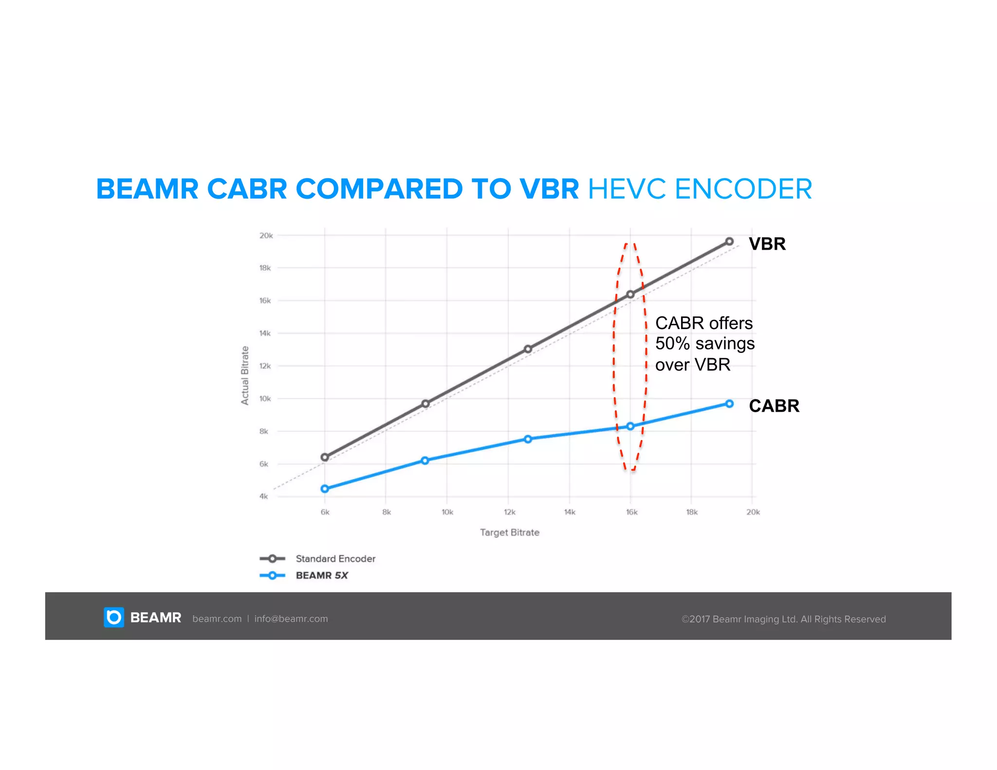 Content-Adaptive Video Encoding Made Simple - Beamr | PDF