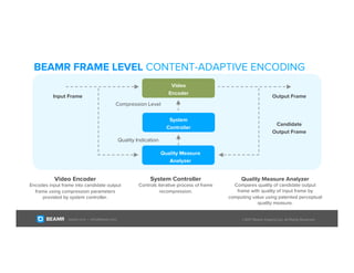 Content-Adaptive Video Encoding Made Simple - Beamr | PDF