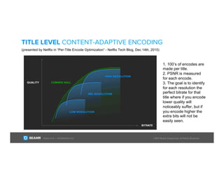 Content-Adaptive Video Encoding Made Simple - Beamr | PDF | Web Design and HTML | Internet