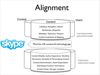 Content Architecture in Action | PPT