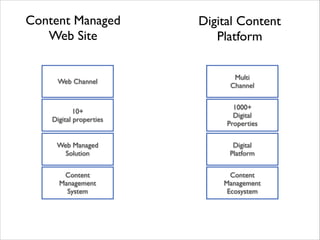 Content Architecture in Action | PPT