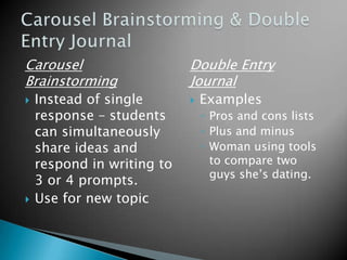 Content area writing | PPTX