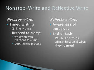 Content area writing | PPTX