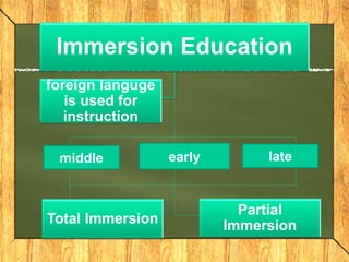 Content-Based and Immersion Models for ESL and EFL Language Teaching | PPTX