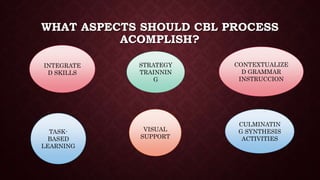 Content based-approach | PPTX