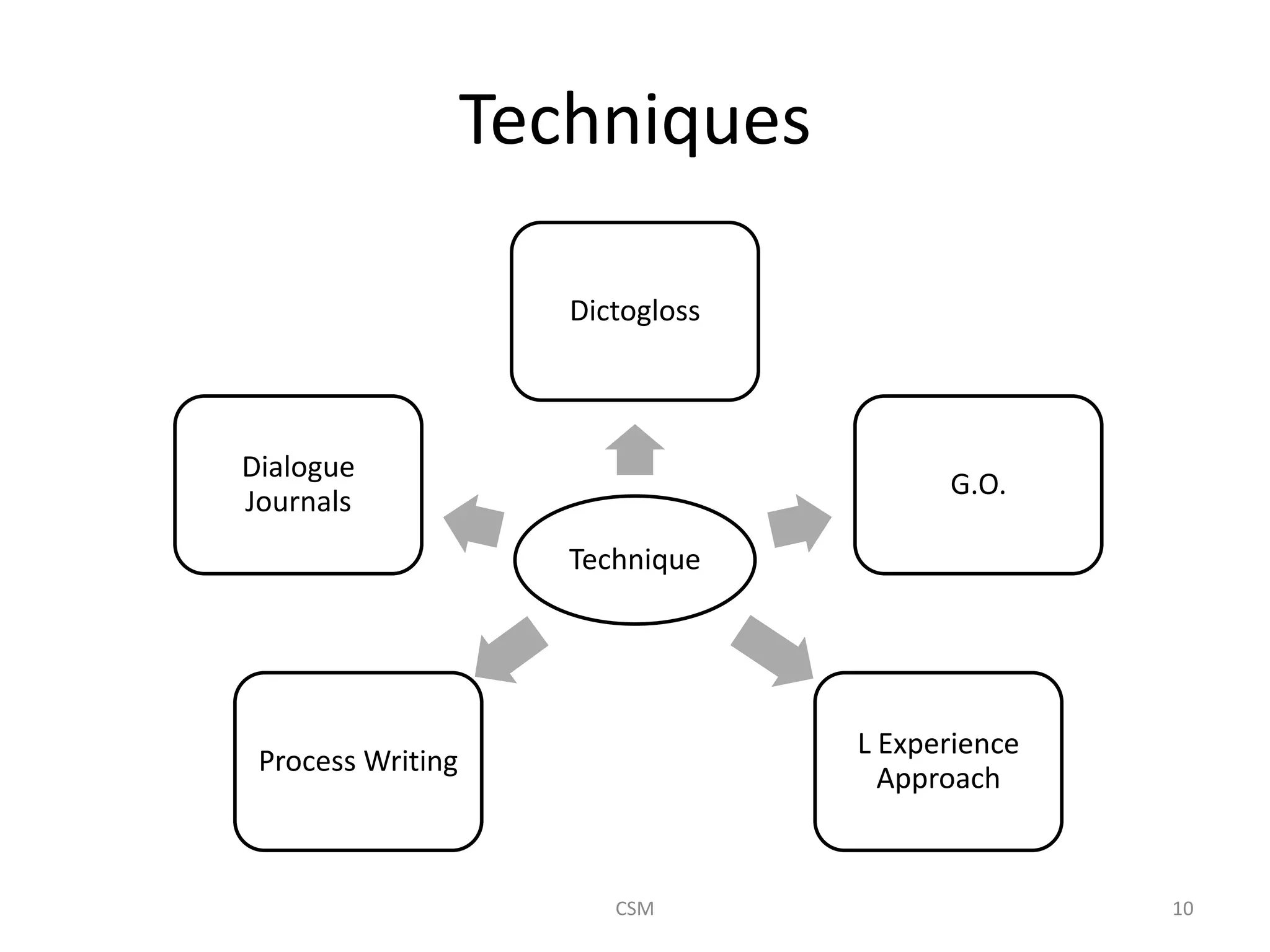Content Based Instruction | PPTX