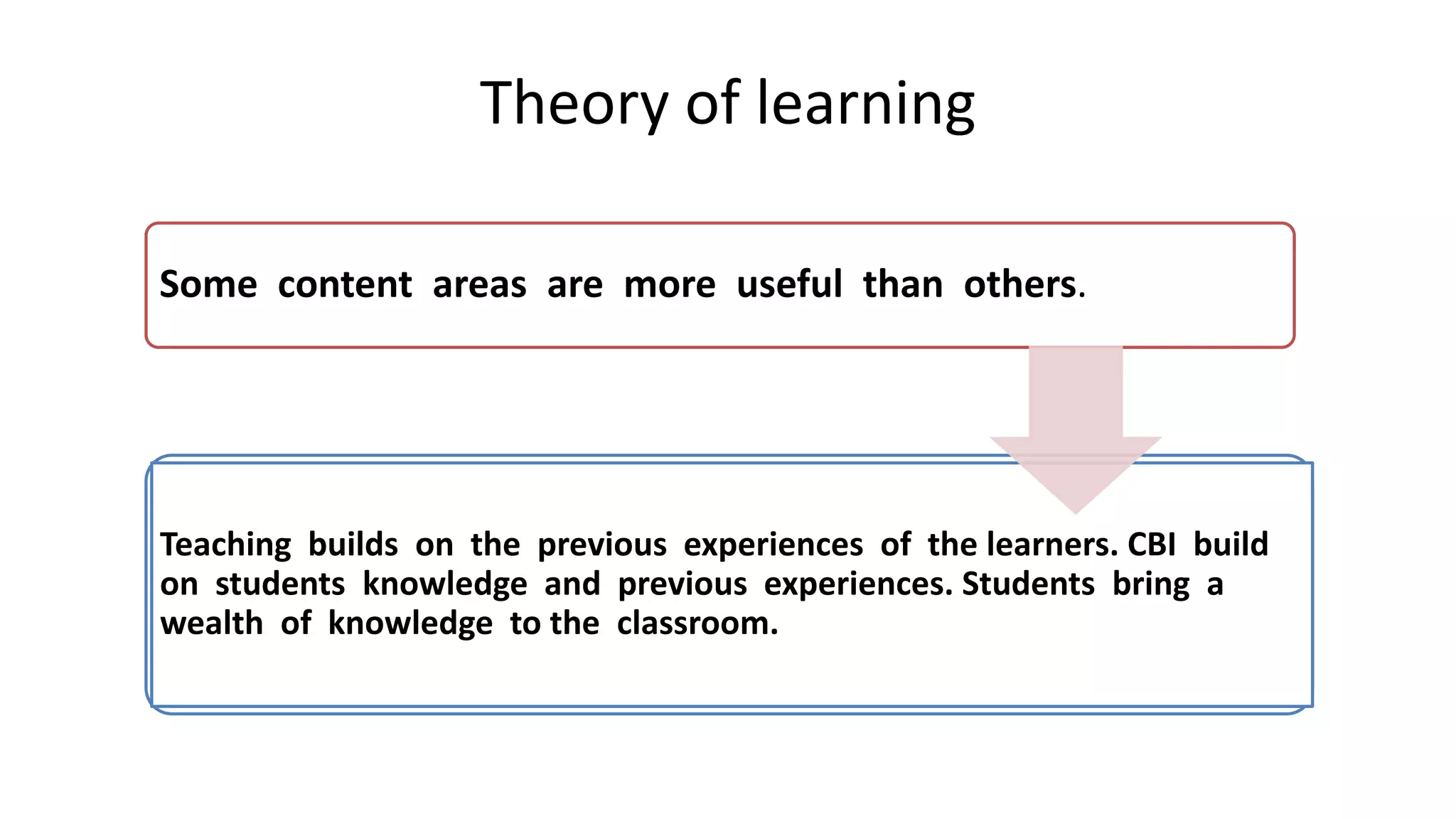 Content based instruction ( CBI ) | PPTX