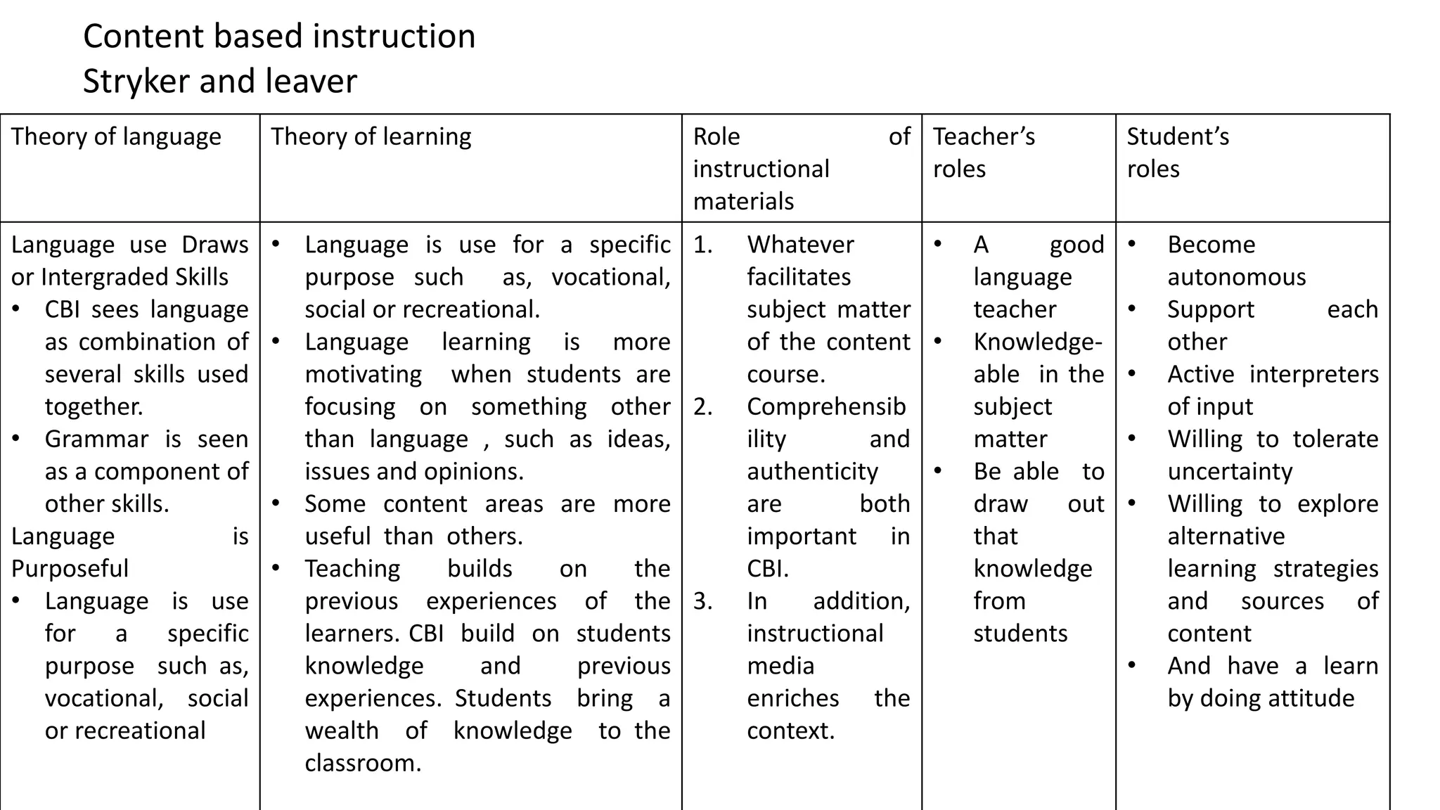 Content based instruction ( CBI ) | PPTX