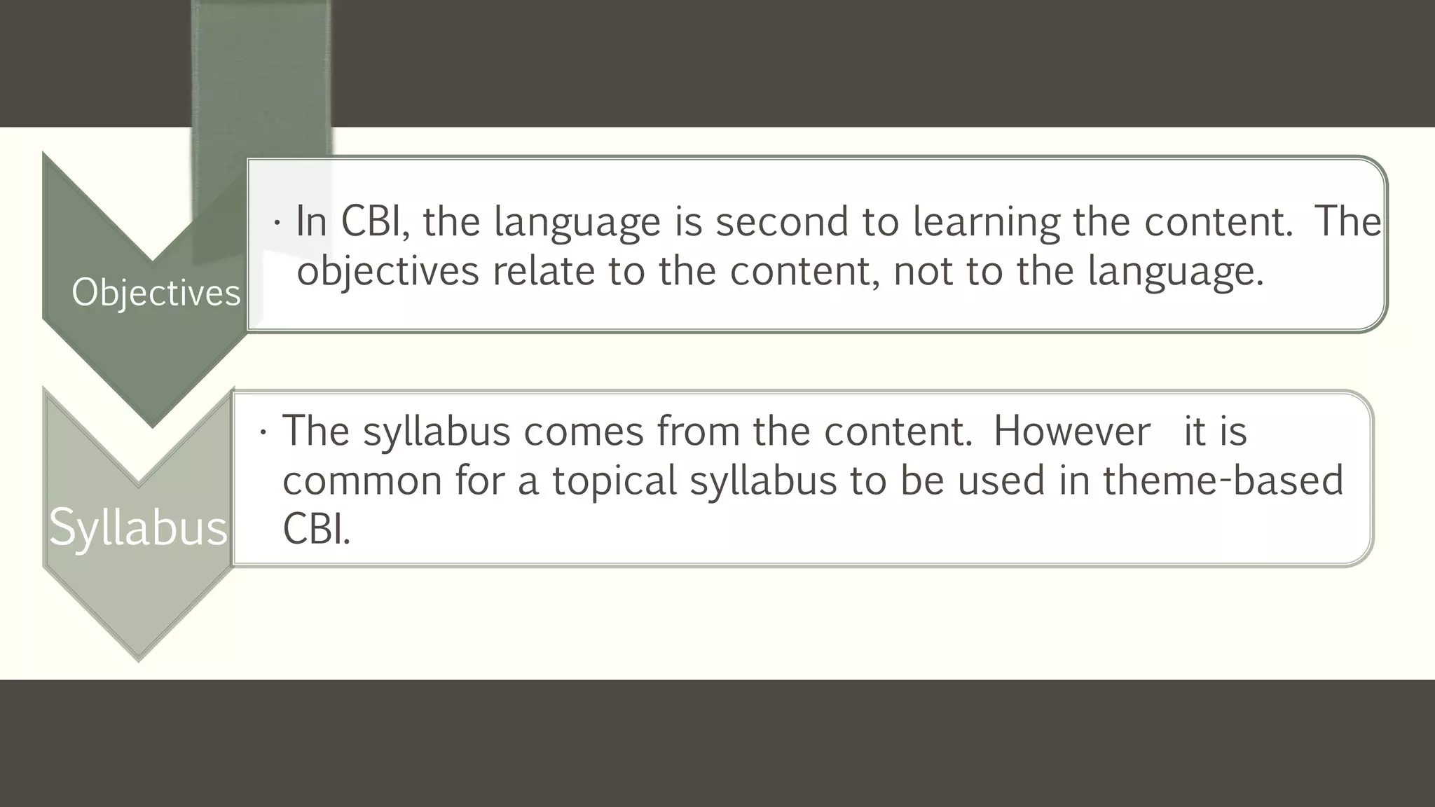 Content-Based Instruction (CBI) | PPTX