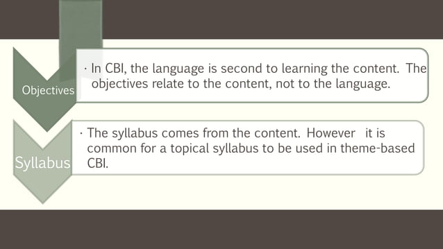 Content-Based Instruction (CBI) | PPTX