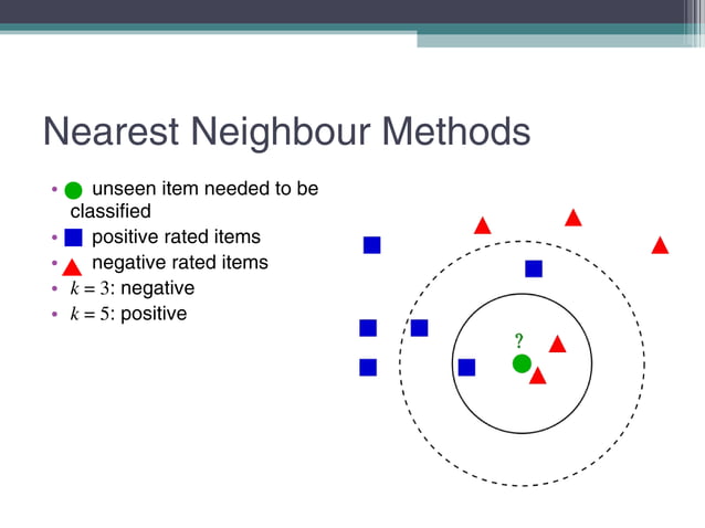 Content Based Recommendation Systems Ppt Databases Computer