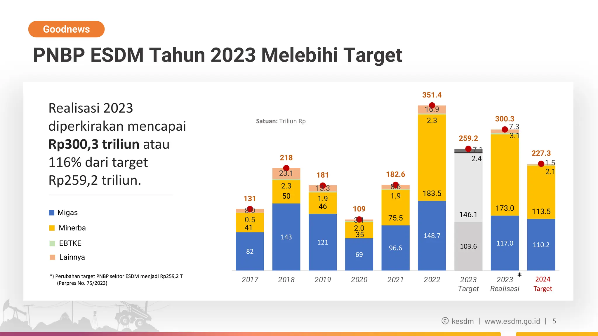 content-capaian-kinerja-sektor-esdm-2023-dan-target-2024-.pdf