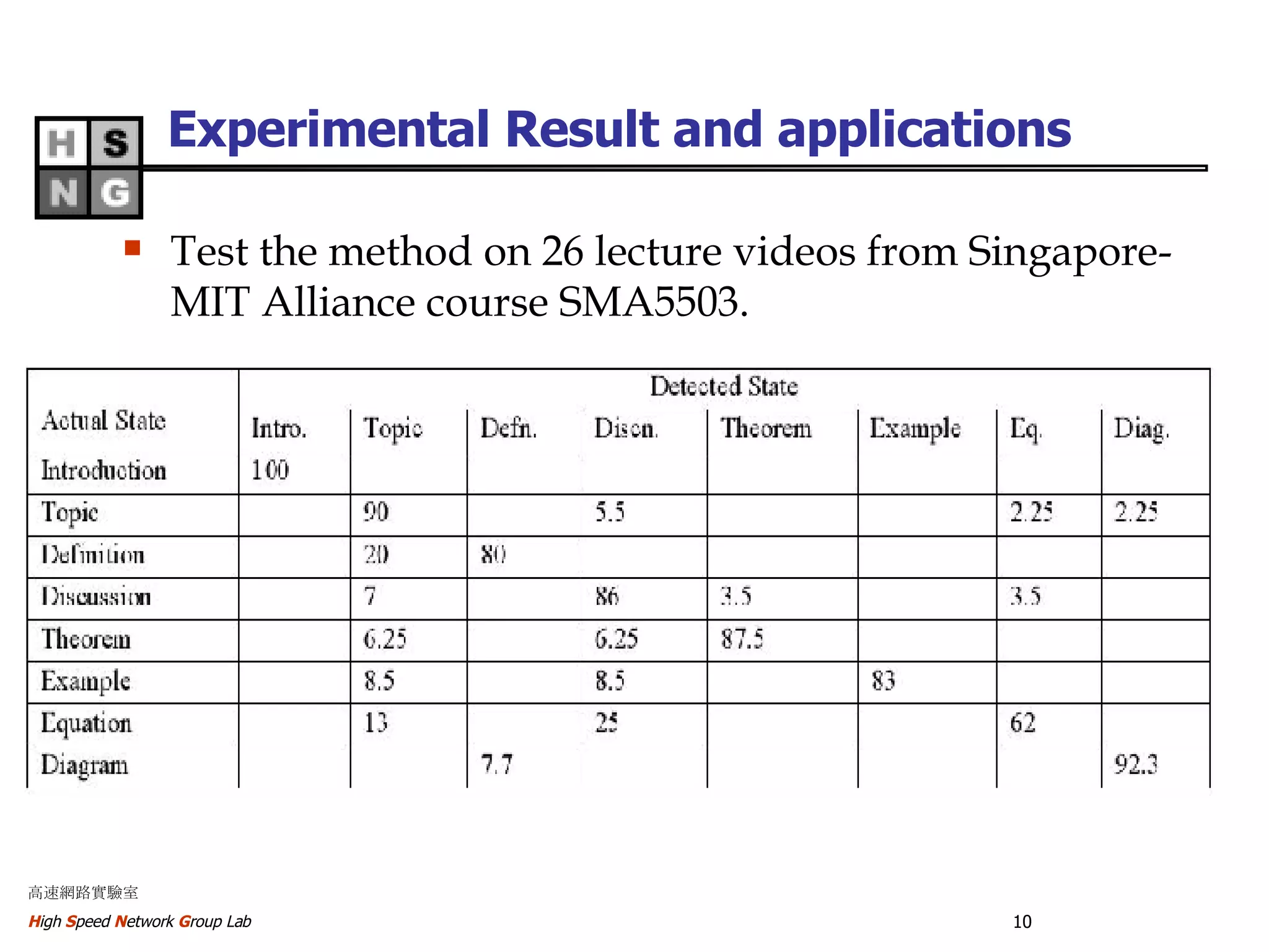 Content Classification And Context Based Retrieval System For E Learning Ppt