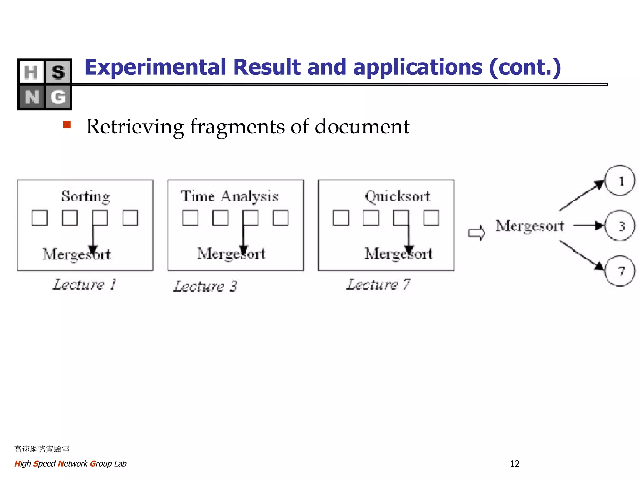 Content Classification And Context Based Retrieval System For E Learning Ppt