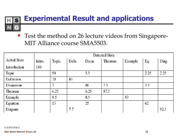 Content Classification And Context Based Retrieval System For E Learning Ppt