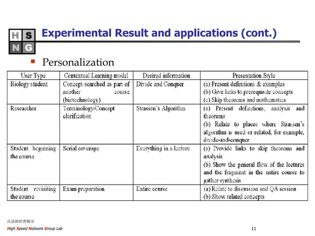 Content Classification And Context Based Retrieval System For E Learning Ppt