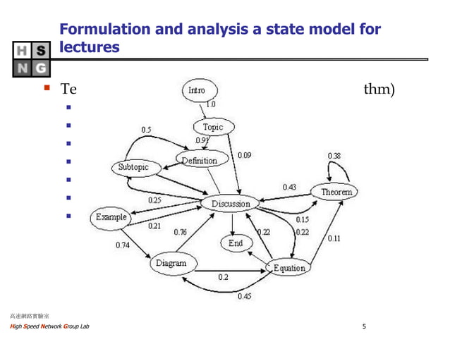 Content Classification And Context Based Retrieval System For E Learning Ppt