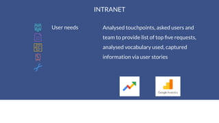 Content design: use cases | PDF