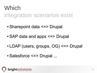 Drupal integration best practises | PPT