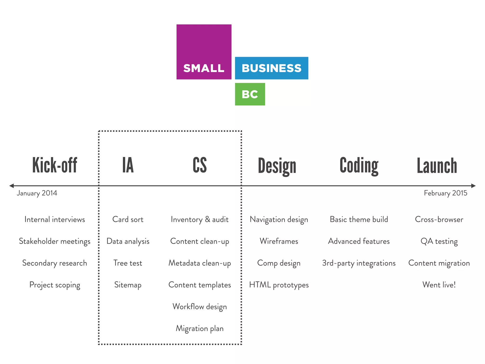 Content-First Content Management | PPT