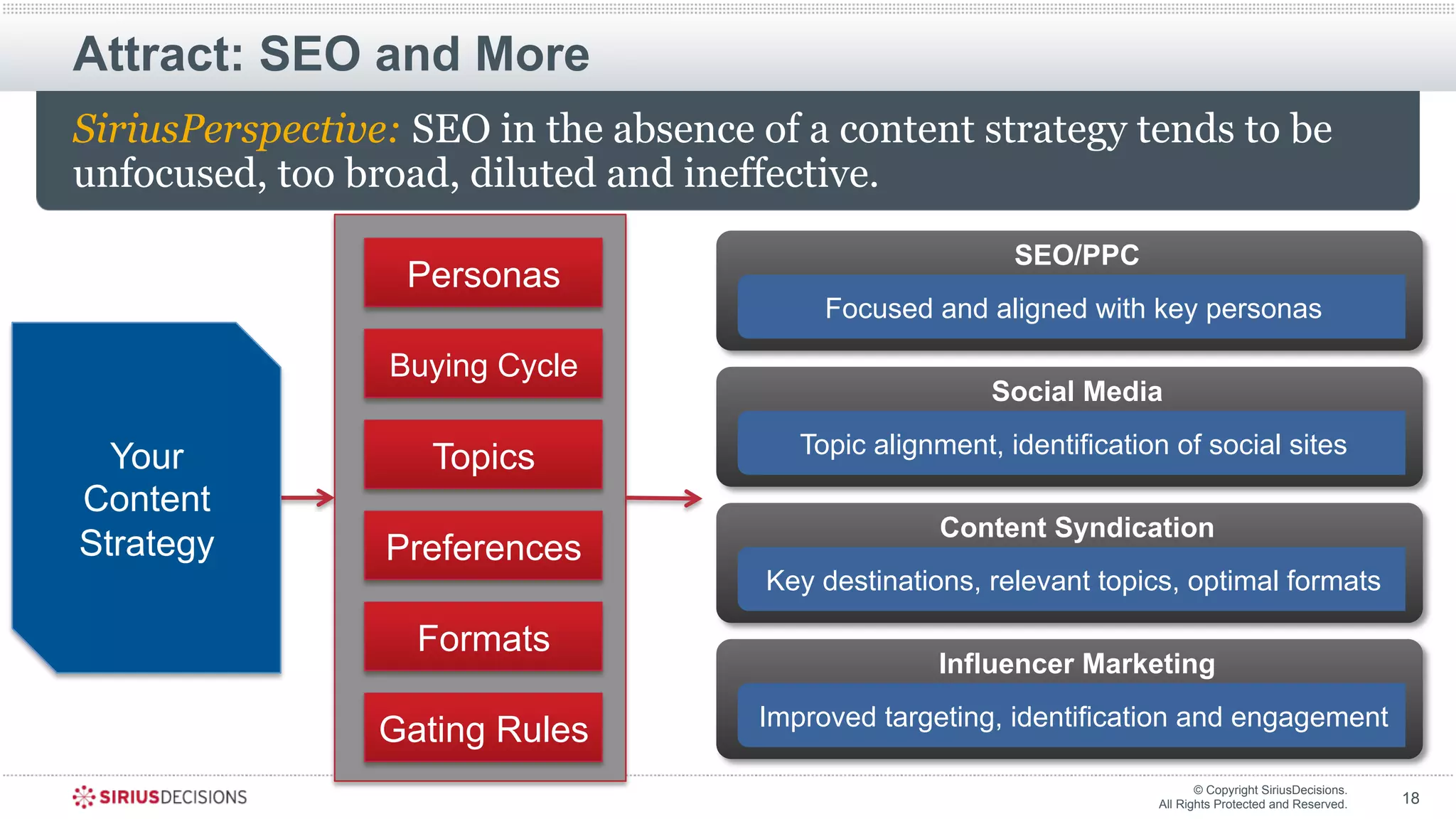 Sirius Decisions eBook | PDF | Marketing and Advertising | Business
