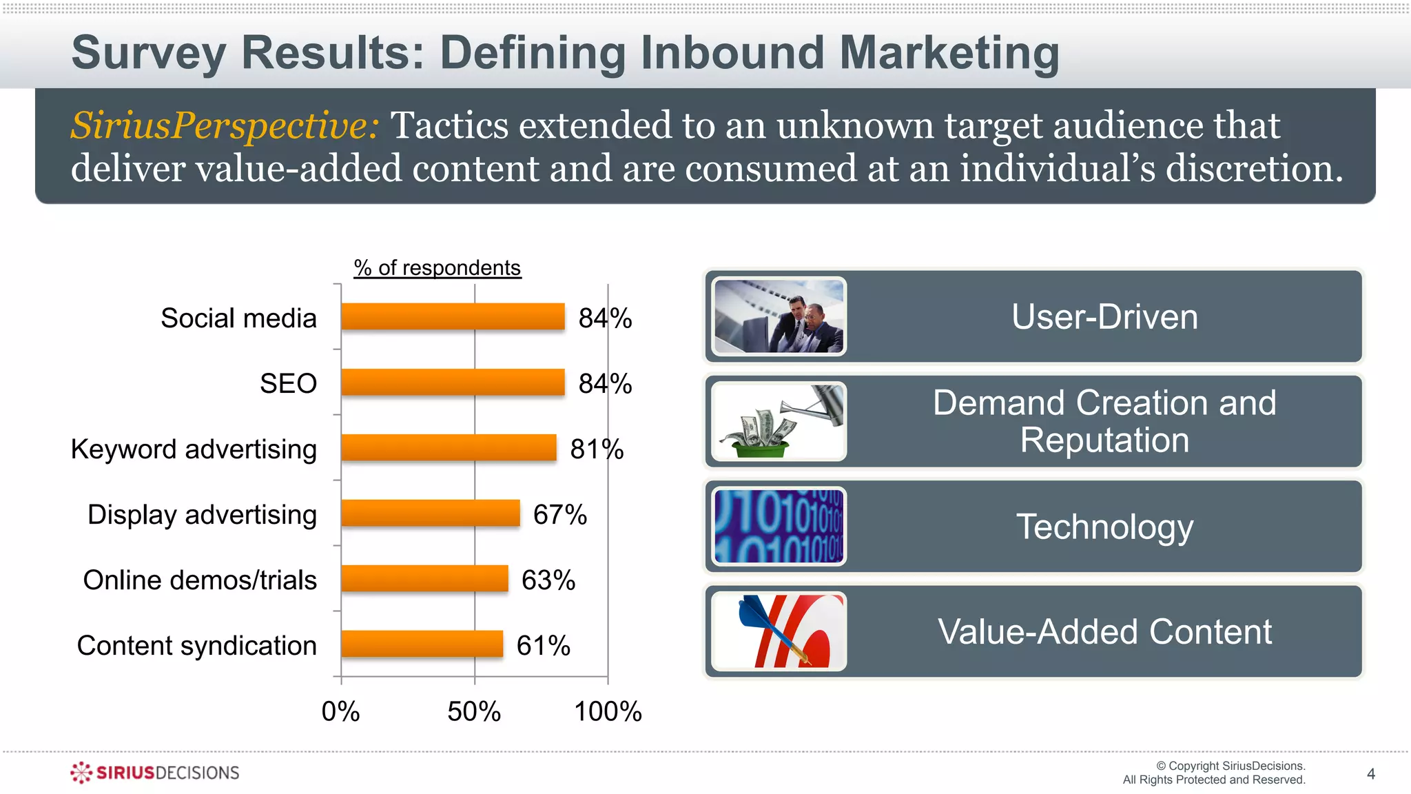 Sirius Decisions eBook | PDF | Marketing and Advertising | Business