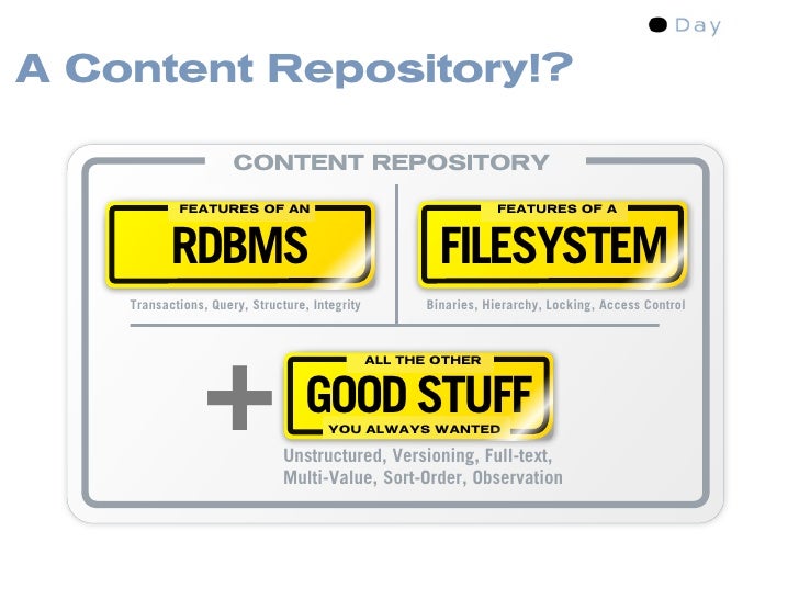 Content Management Standards