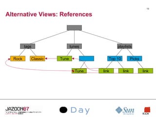 Content Management With Apache Jackrabbit | PPT