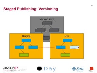 Content Management With Apache Jackrabbit | PPT