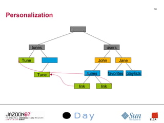 Content Management With Apache Jackrabbit | PPT