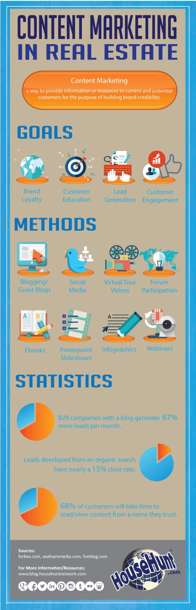 Content Marketing for Real Estate | PDF