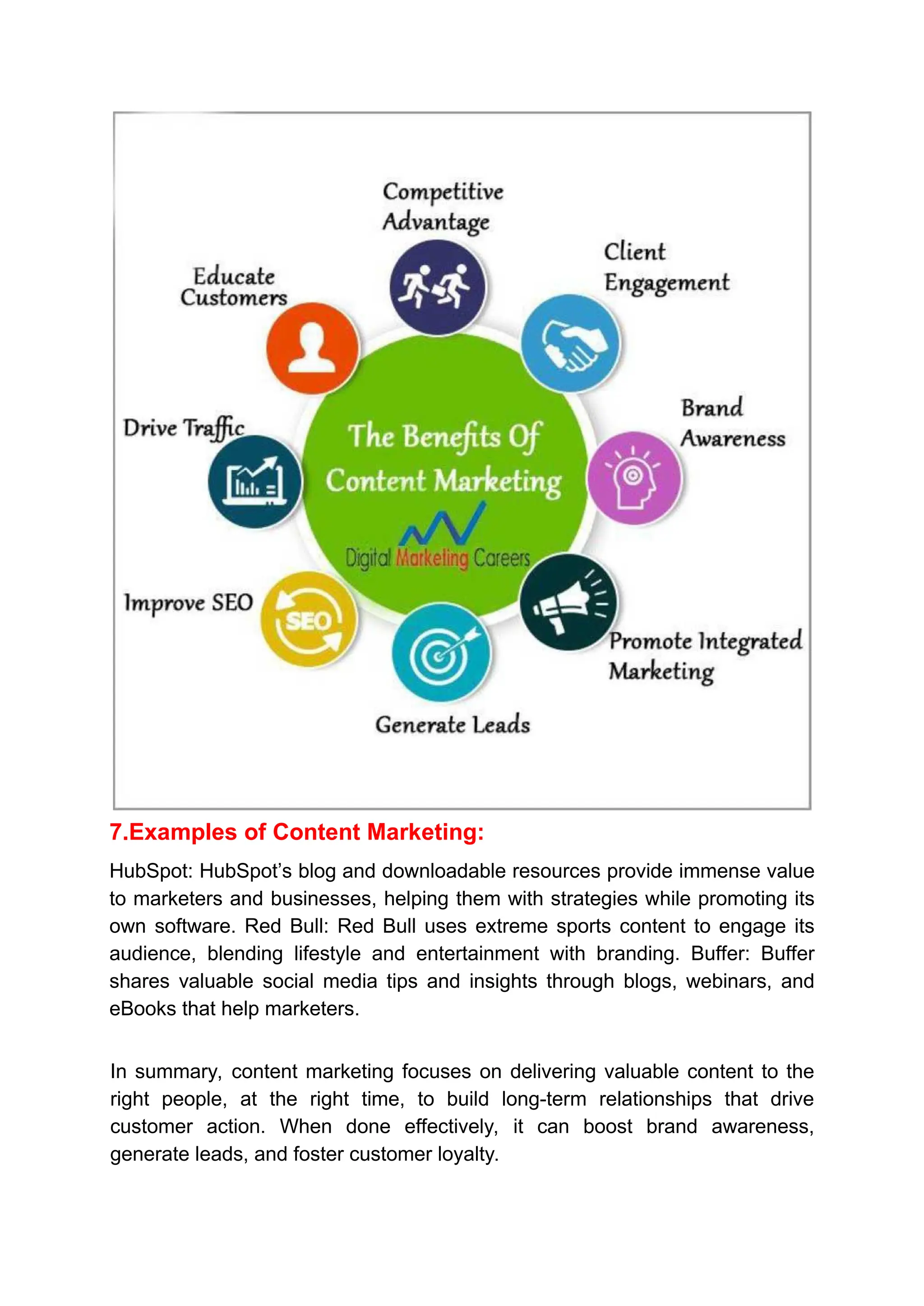 Content Marketing digital marketing .ppt