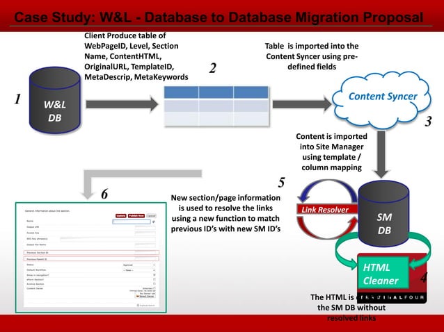 Content migration Part 1: TERMINALFOUR t44u 2013 | PDF