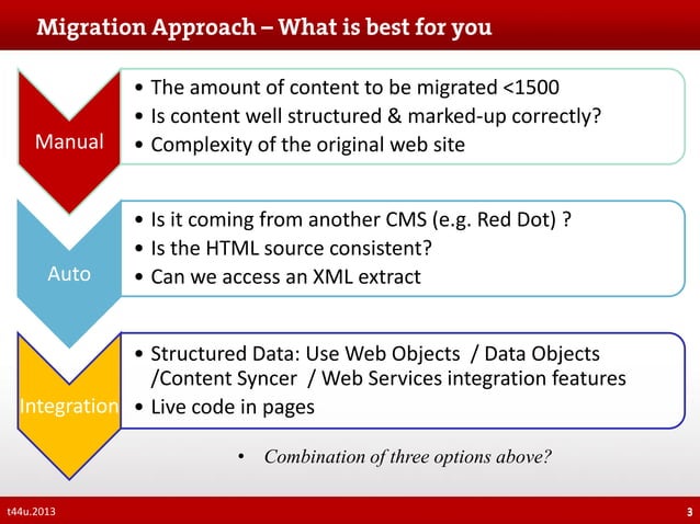 Content migration Part 1: TERMINALFOUR t44u 2013 | PDF