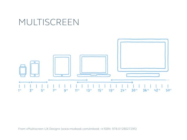 Content Design and UI Architecture for Multiscreen Projects (compact) | PPT