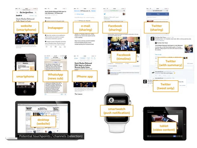 Content Design and UI Architecture for Multiscreen Projects (compact) | PPT