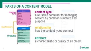 Content Models & Taxonomies: BFFs | PPT | Free Download