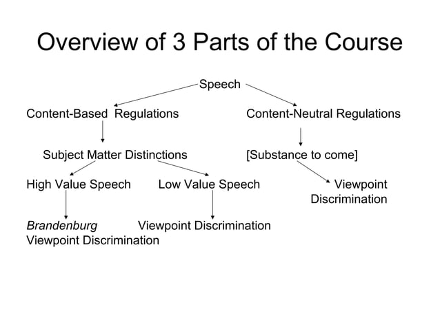 Content neutral regulations | PPT
