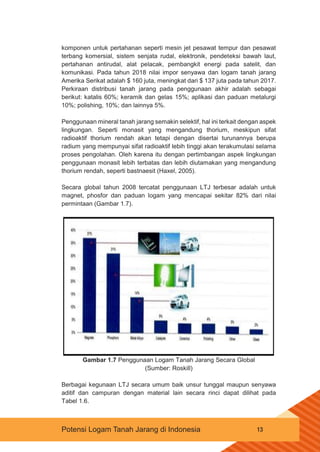 content-potensi-logam-tanah-jarang-di-indonesia.pdf