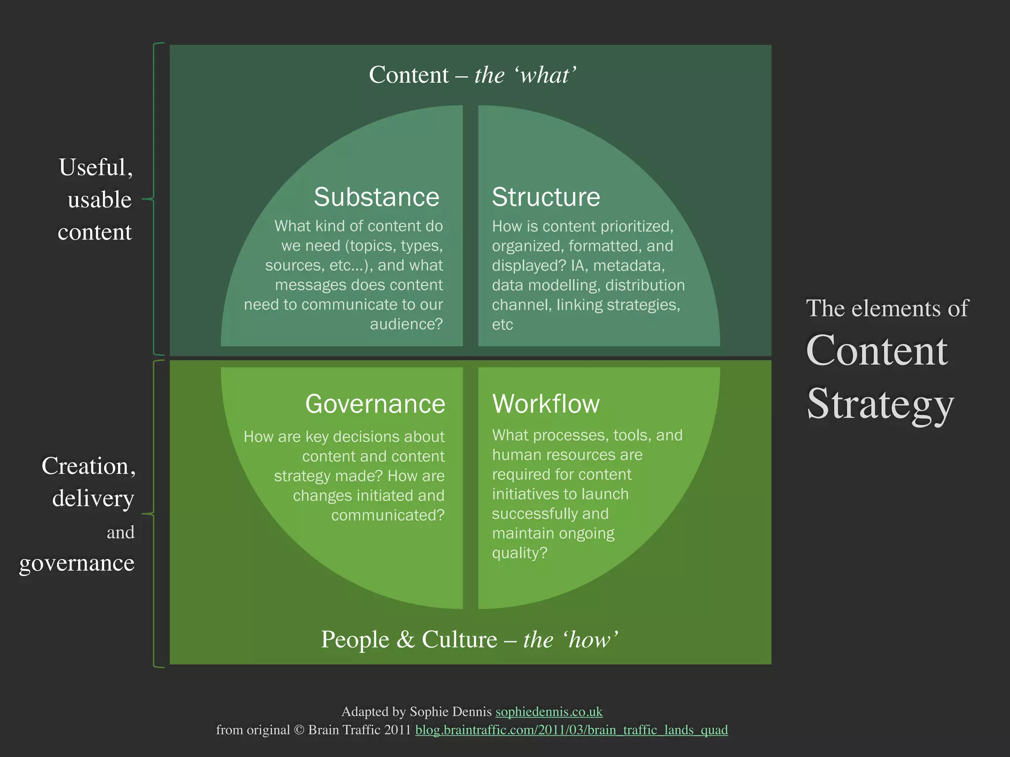 Content Strategy Workflow & Governance Workshop, UX Bristol 2014 | PPT